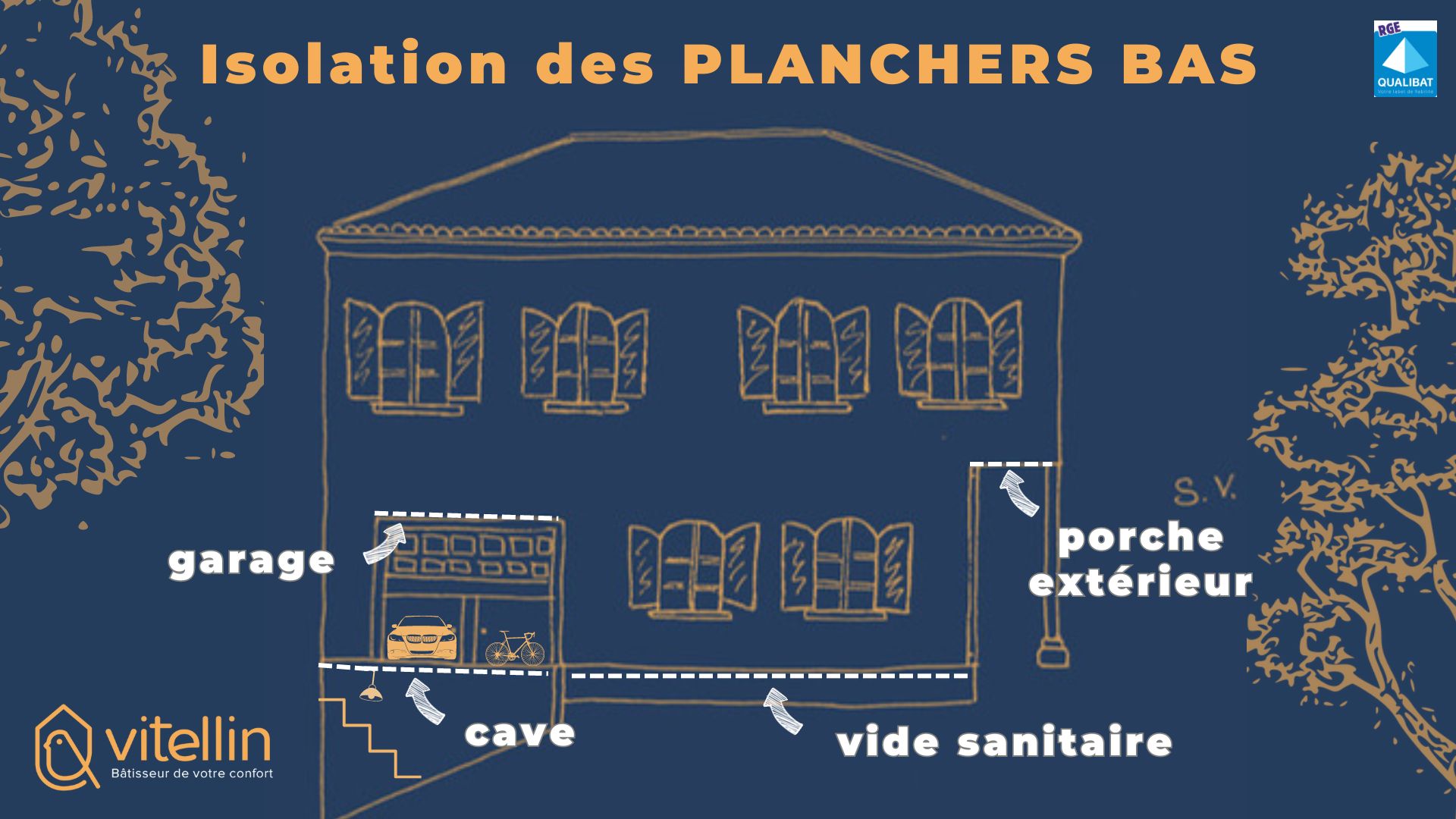 Isolez vos planchers bas! - Vitellin